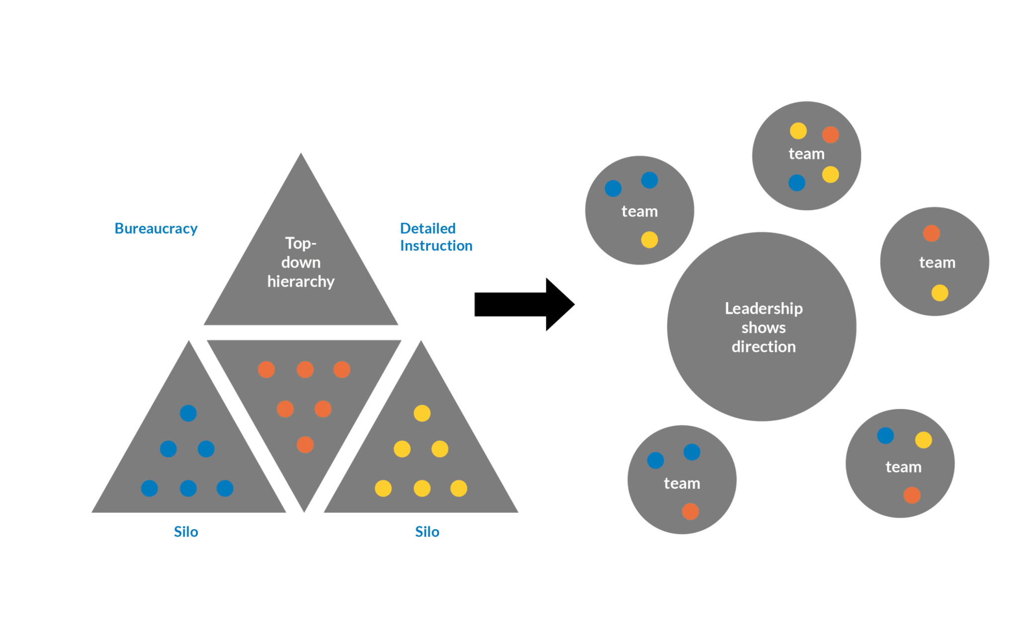 Agile operating model | beON consult